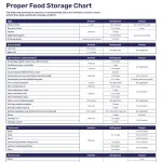 Using a Food Storage Chart to Plan your Food Storage